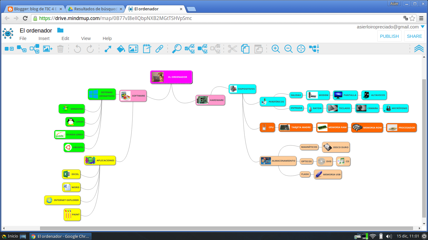blog de TIC 4 ESO: esquema de software y hardward