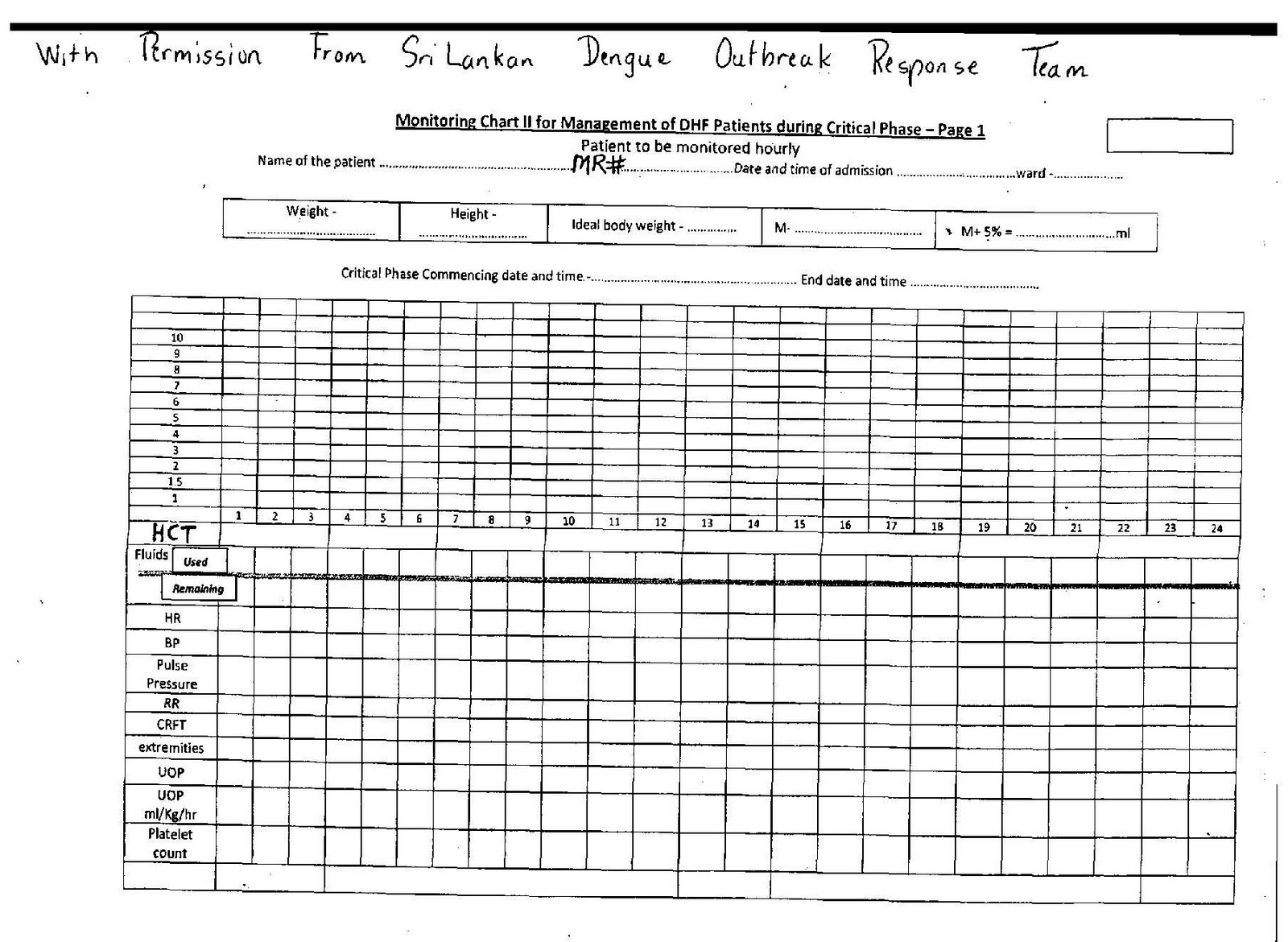 Dengue Management Protocol in Hospital for 4th year and final year students