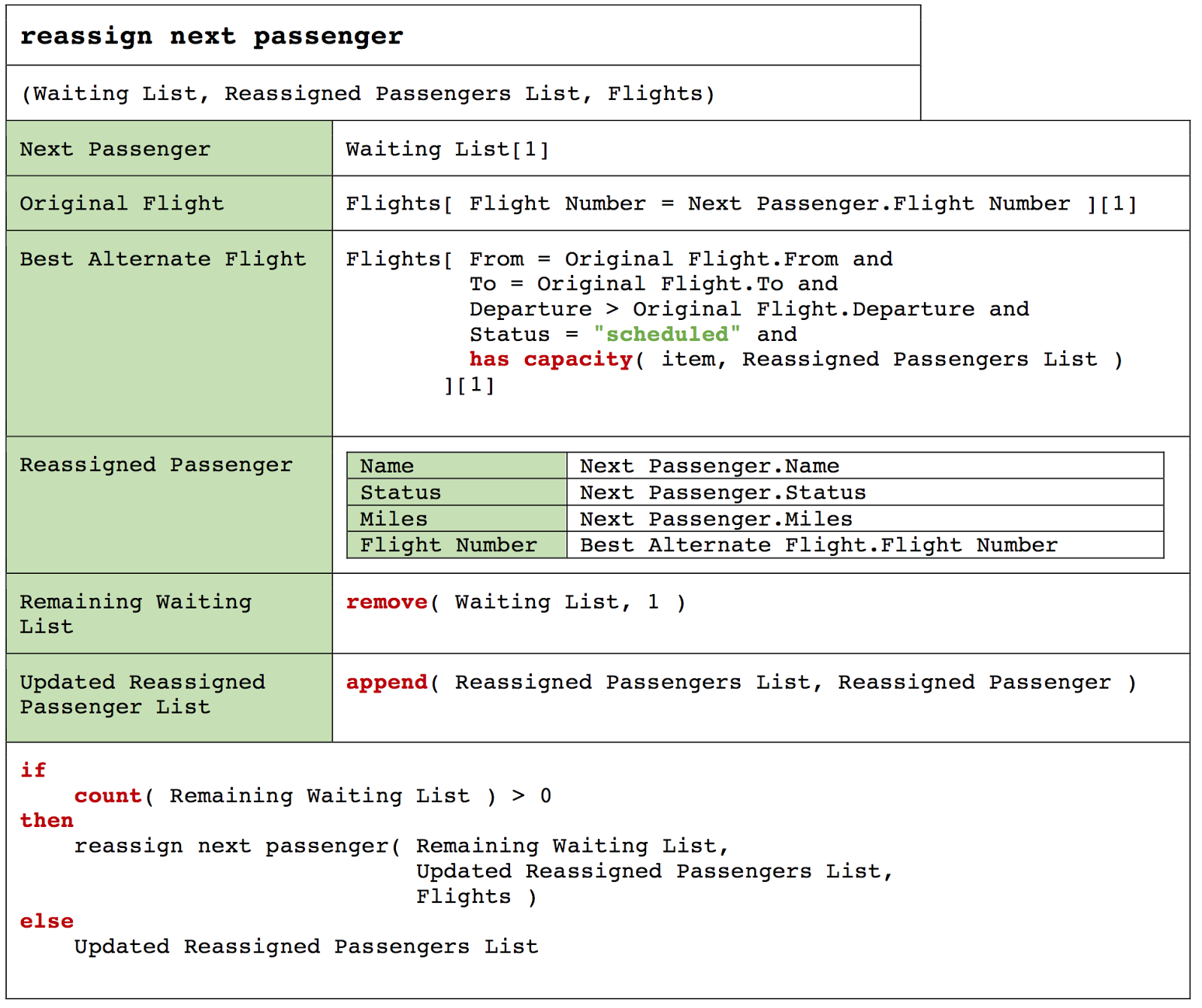 Dmn Runtime Example With Drools Kie Community