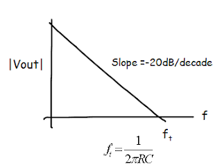 An Op-Amp Integrator, How Does it Work?