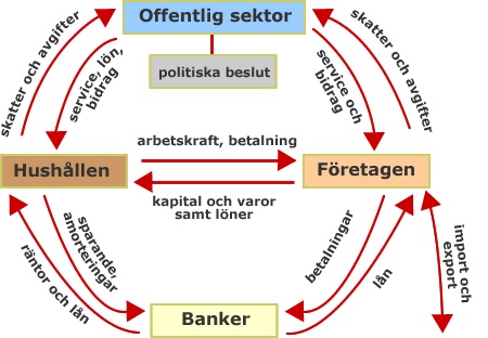 Samhällskunskap grundläggande!: mars 2019