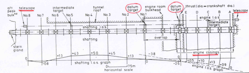 Understanding Shaft alingment And its methods | Marine InfoSite
