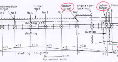 Ship Diggers: Understanding Shaft alingment And its methods