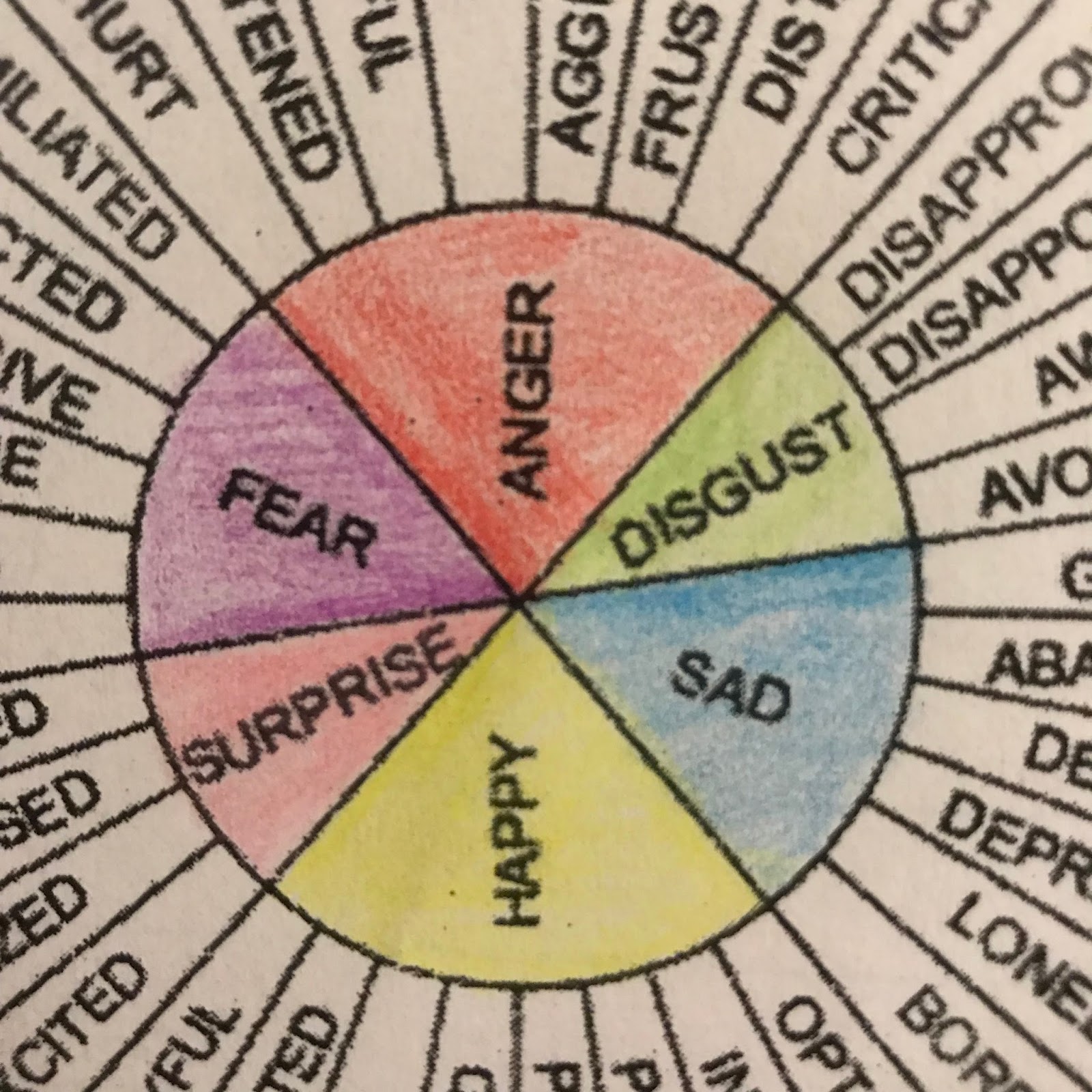 Queen of Cups: Emotional Journaling: The Base Emotions