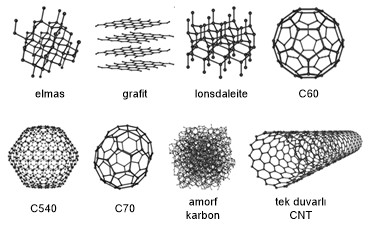 Prof. Dr. Bilsen Beşergil: Karbon-Karbon Kompozitler, CCC (carbon ...