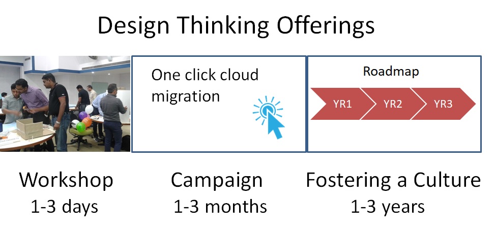 Catalign Innovation Consulting: Design Thinking