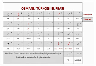 OSMANLICA KURSU: OSMANLI HARFLERİ