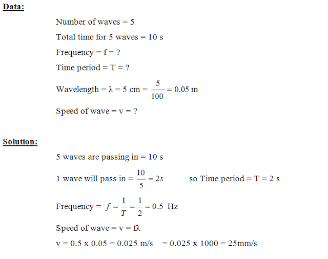 Physics Notes : AMPLITUDE, FREQUENCY, WAVELENGTH, TIME PERIOD, CREST ...