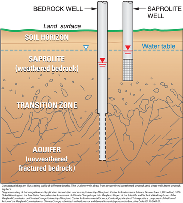 Methods of Dewatering of Foundations | Engineersdaily | Free ...