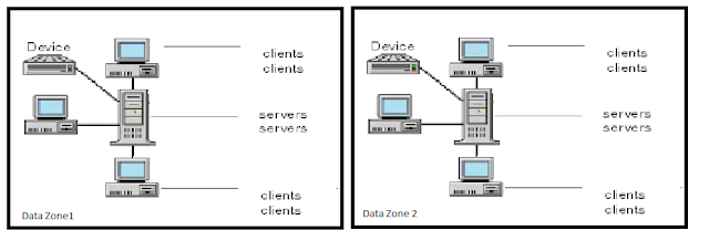 Networker Guru: 1. Emc Networker Basic