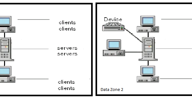 Networker Guru: 1. Emc Networker Basic