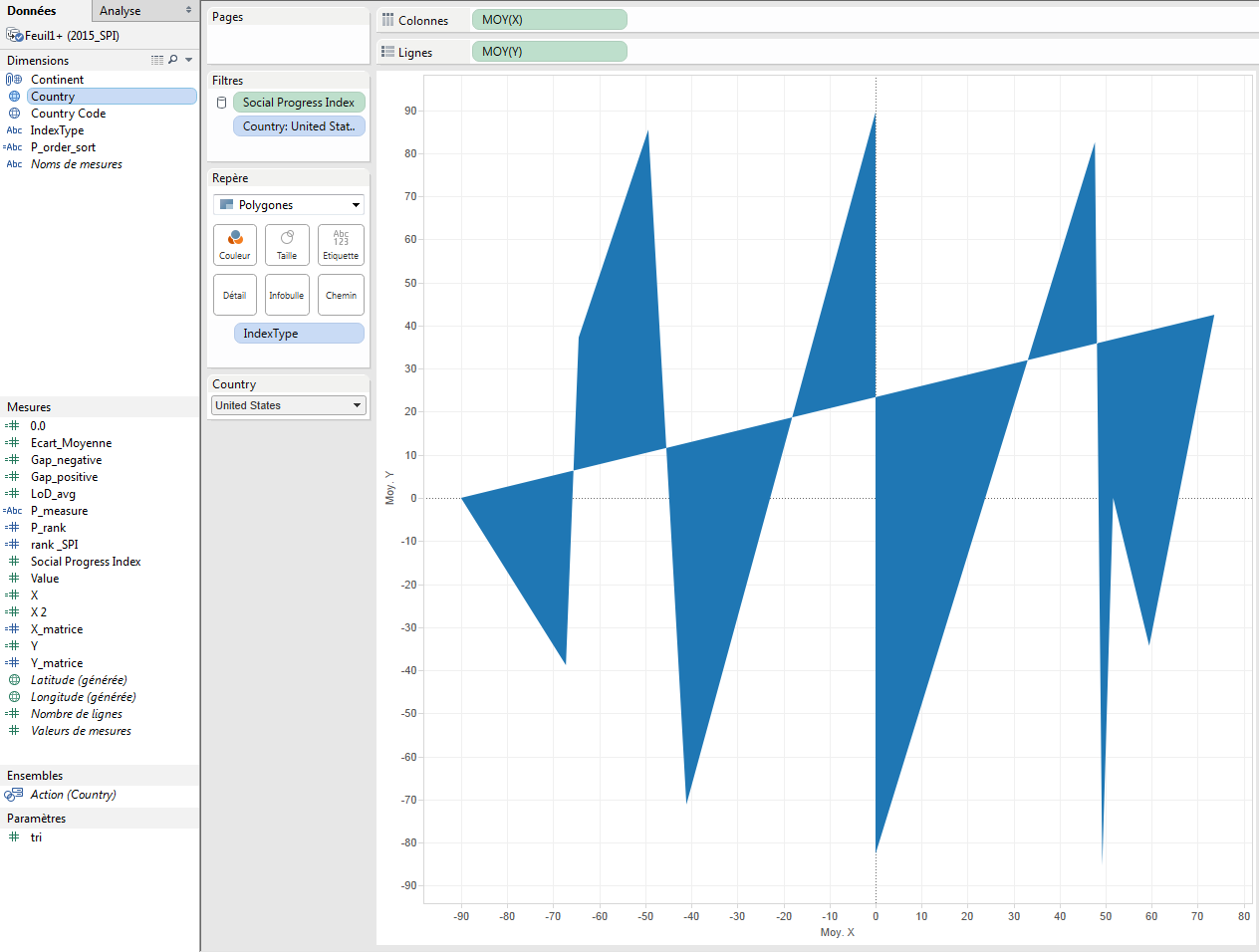 *Tips&Viz*: How to create a radar chart in Tableau
