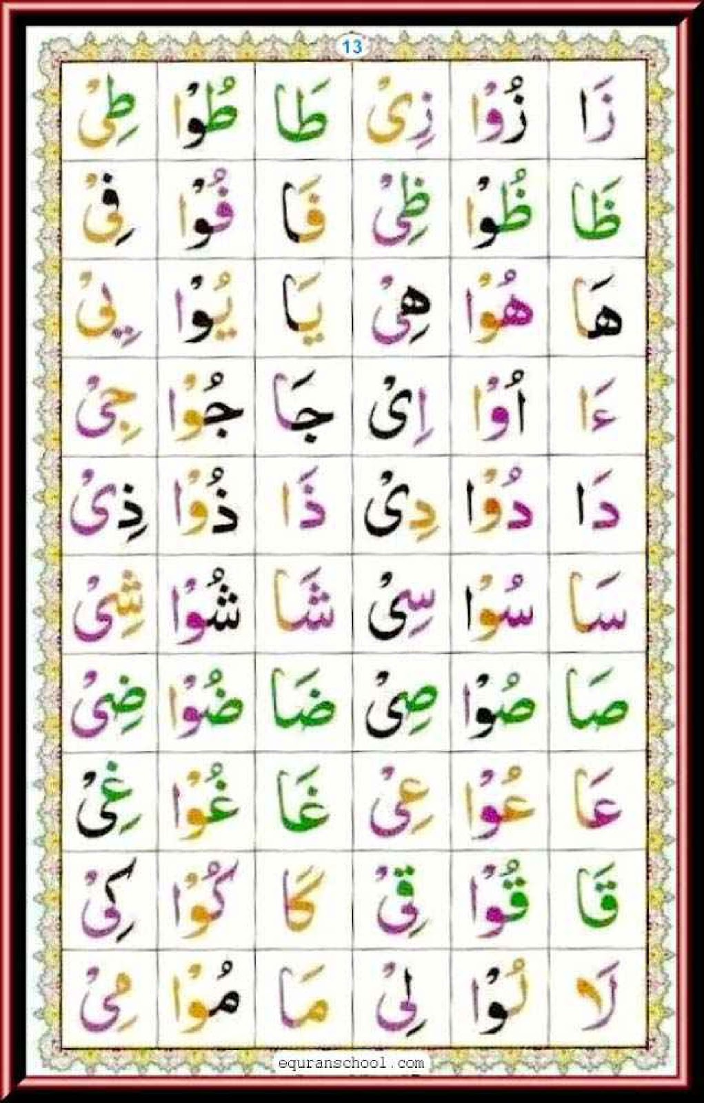 Lessons in Islam: Noorani Qaida - 8