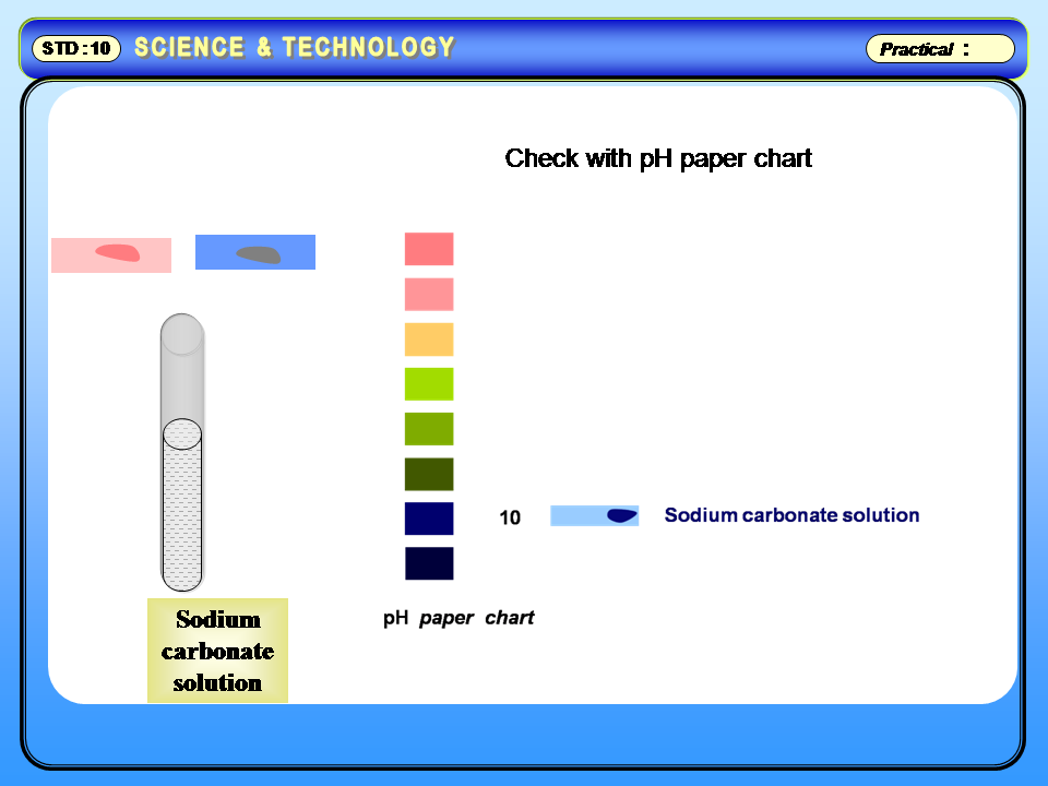 What Is The Ph Level Of Sodium Chloride at Gail Ervin blog