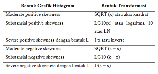 Martina Blog: APLIKASI KOMPUTER STATISTIK