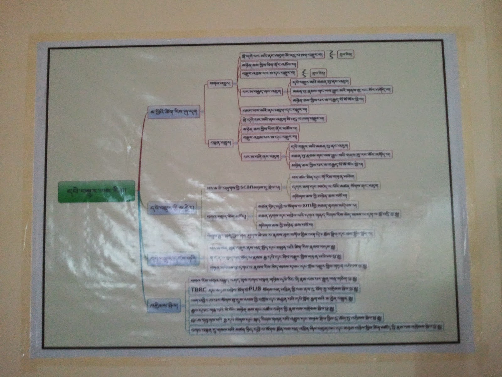 Journey Without Goal: Studying Tibetan at Esukhia and Kangyur input project