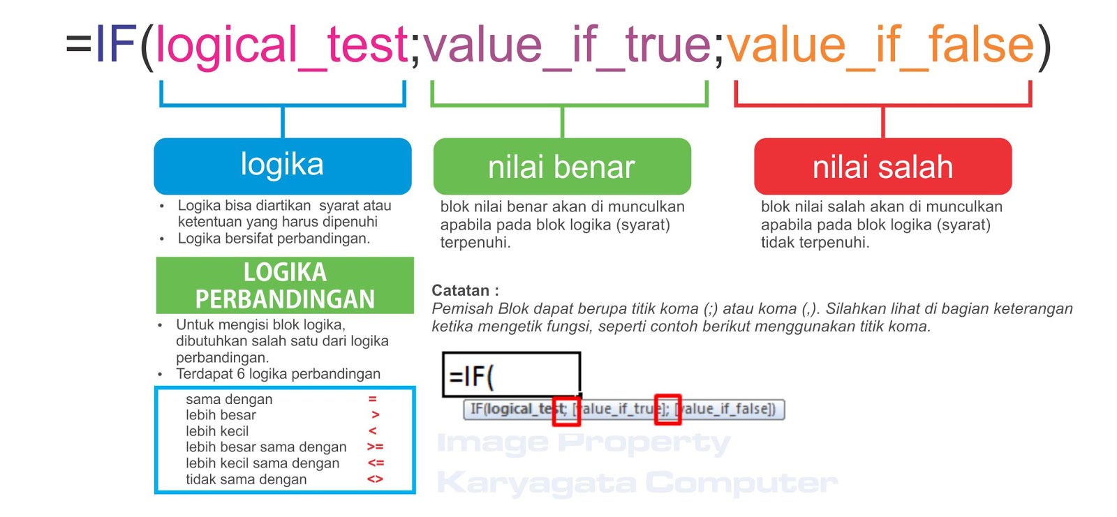CARA MUDAH MEMAHAMI FUNGSI IF EXCEL