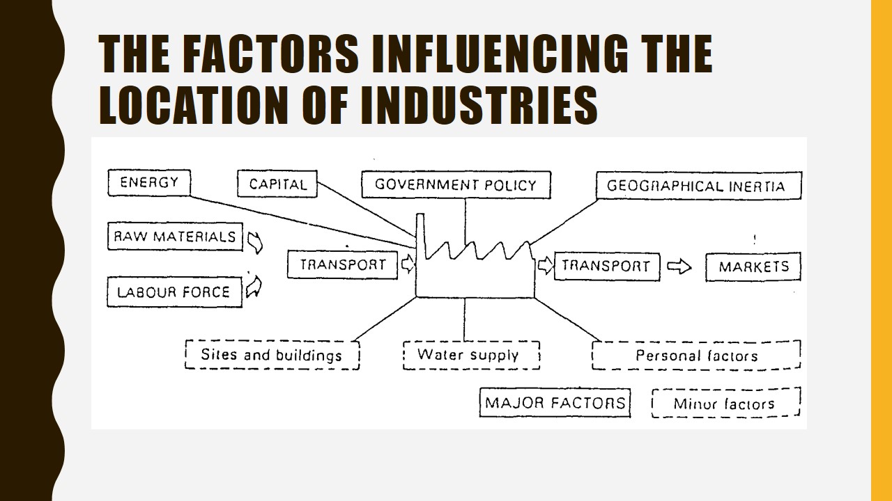 Economic Activities: Factors Influencing the Location of Industries