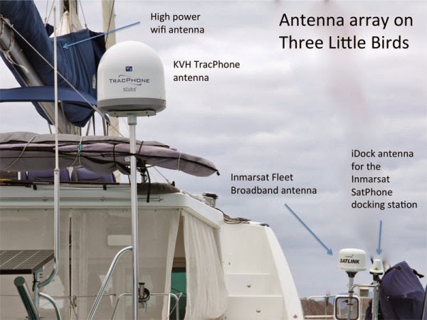 Catamaran Connection: Communications at Sea