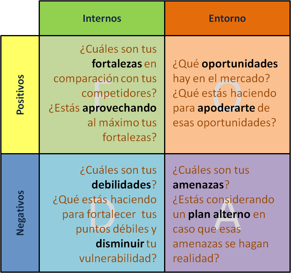 HABILIDADES DE NEGOCIACIÓN Y MANEJO DE CONFLICTOS: LA MATRIZ DOFA