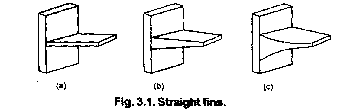MyBasicConcepts : purpose of a Fin