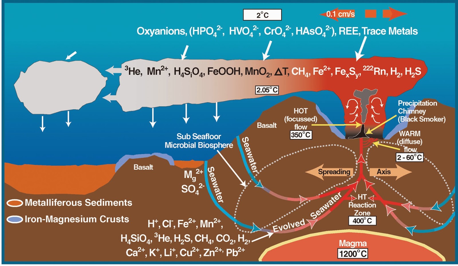 L'angolo della Geologia: Black Smoker - Fumarole Nere - Contiene Video