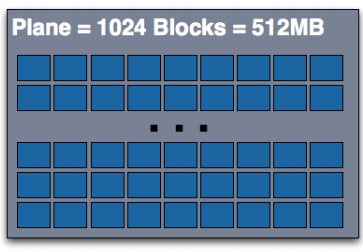 SSD: SSD NAND Flash Memory Layout
