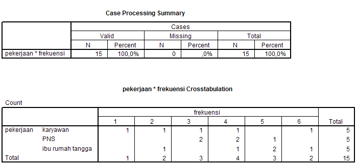 Contoh Tabulasi Silang ~ Live At Once