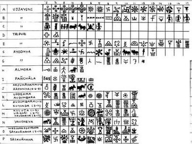 Ancient Hindu Symbols