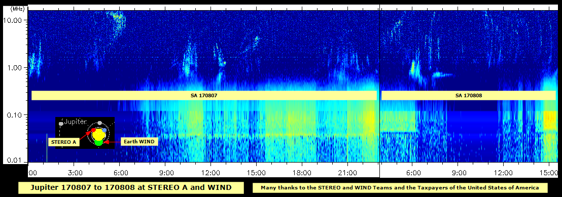 Victor Herrero Radio Astronomy Blog: Jupiter events 9 at Juno Waves and ...