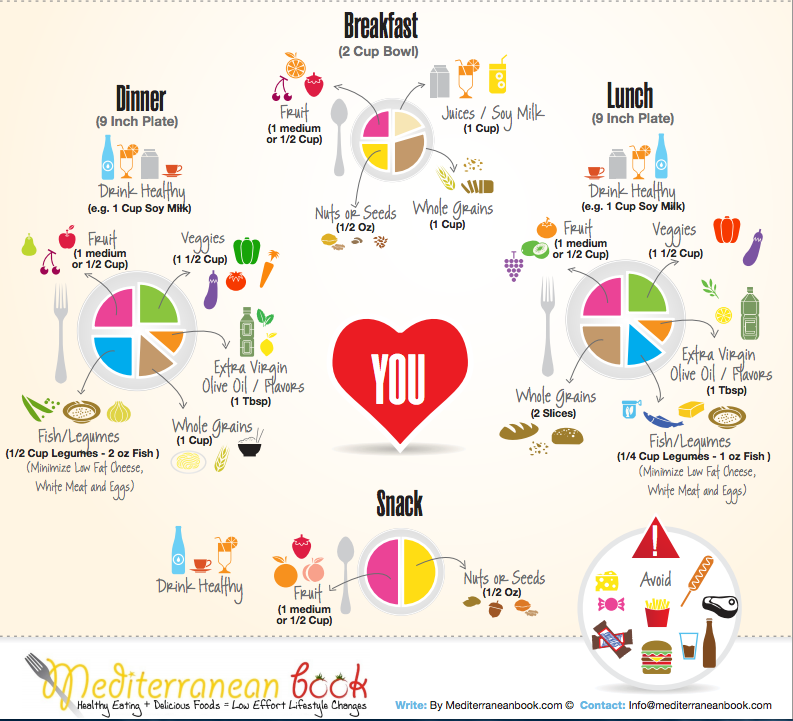 Sharing Love for Fresh Seafood: Healthy eating and fish portions - what ...