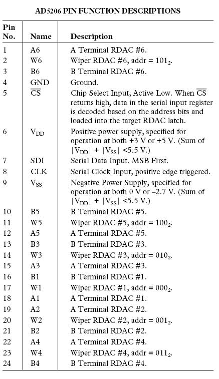 ElectRoidWarE: Controlling a Digital Potentiometer Using SPI