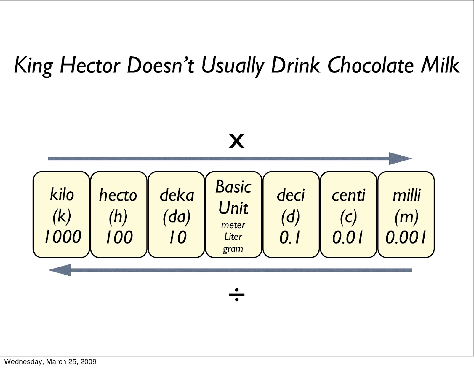 Mrs. Arneson's GMS Math Blog: 2/5/12 - 2/12/12
