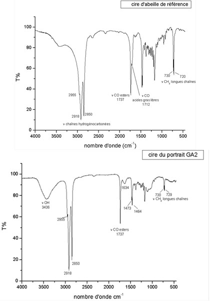 SCIENCE, RECHERCHE ET PATRIMOINE: LES TECHNIQUES D'ANALYSE: ANALYSES ...