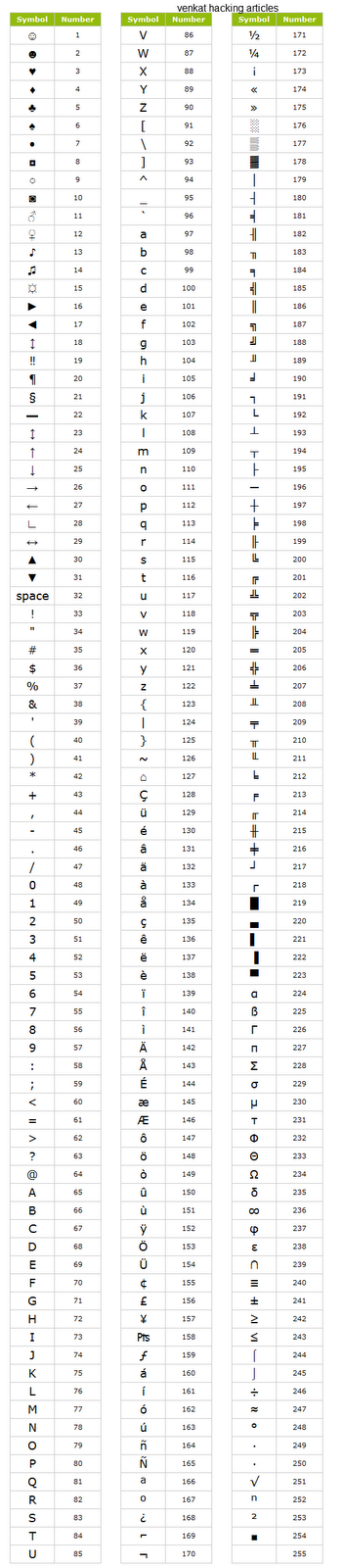 Alt Codes List Of Alt Key Codes Symbols Pdf - Catalog Library