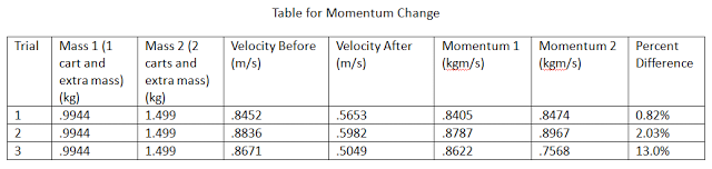 Physics 4A jrodriguez