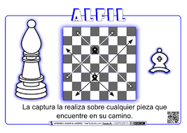 BLOG * SANTA ANA * SABI: El Alfil en el Ajedrez.