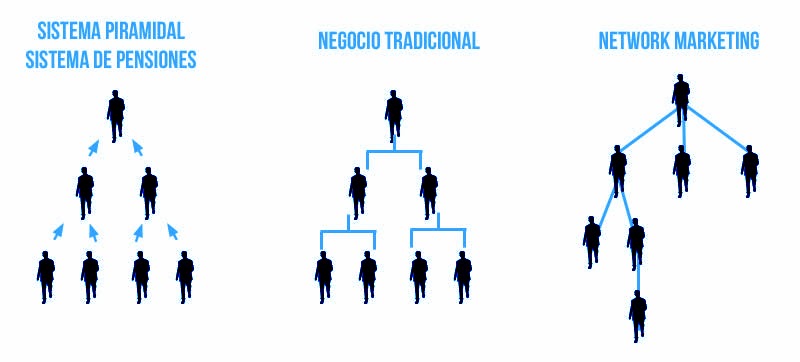 Marketing Multinivel Profesional: ¿Es el Marketing Multinivel un ...