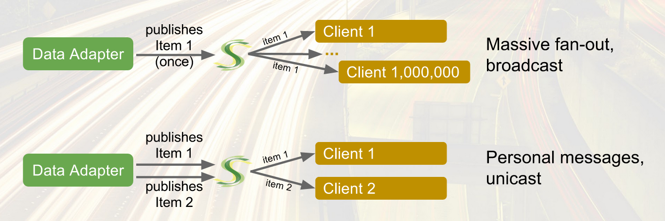 The Lightstreamer Blog: Optimizing Multiplayer 3D Game Synchronization Over the Web
