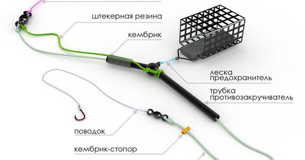CUADERNO DE PESCA: TODO MONTAGES PARA FEEDER