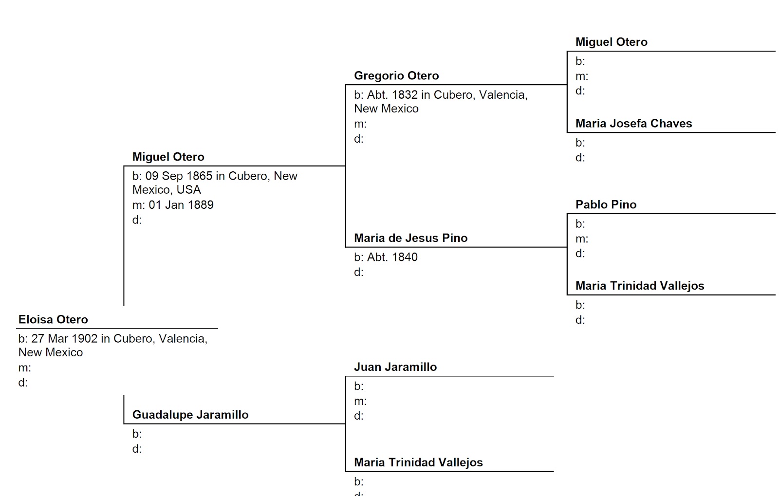 Gil's New Mexico Genealogy: Otero Family Tree