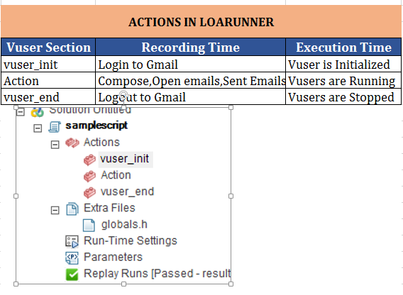 Loadrunner Actions - HP Loadrunner Tutorial
