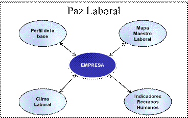 Mariiajose: Paz laboral.