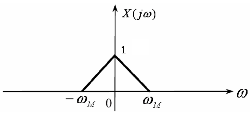 取樣定理與混疊效應 Sampling Theorem and Aliasing Effect | Mr. Opengate