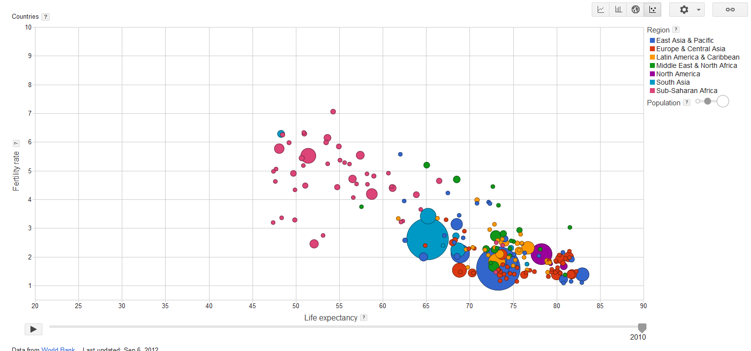 MEDIAN Don Steward mathematics teaching: Google data visualisations