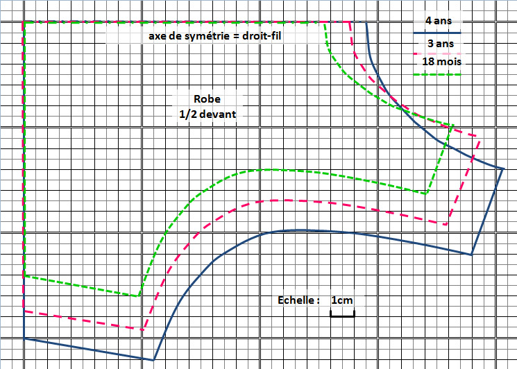 Patron robe trapèze - Breizh Mama