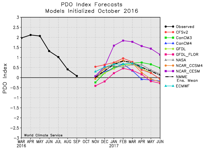 Deep Cold: Alaska Weather & Climate: PDO Forecast Skill
