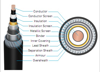 High Voltage Cable Construction