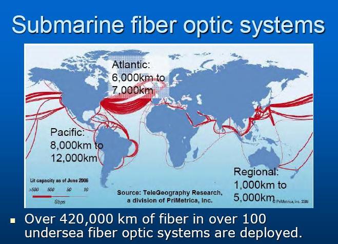 Global Dynamics Processes: the Pattern which Connects from KaliYuga to ...