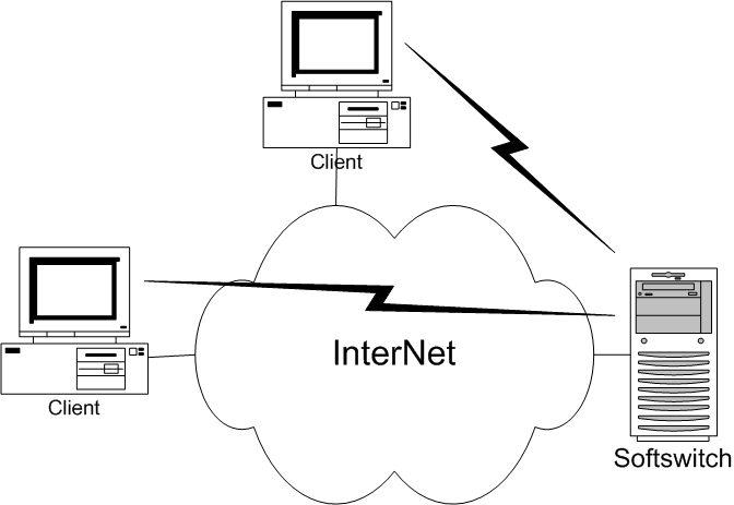 PERANCANGAN DAN MANAJEMEN JARINGAN KORPORAT : VOIP Topology Indonesia